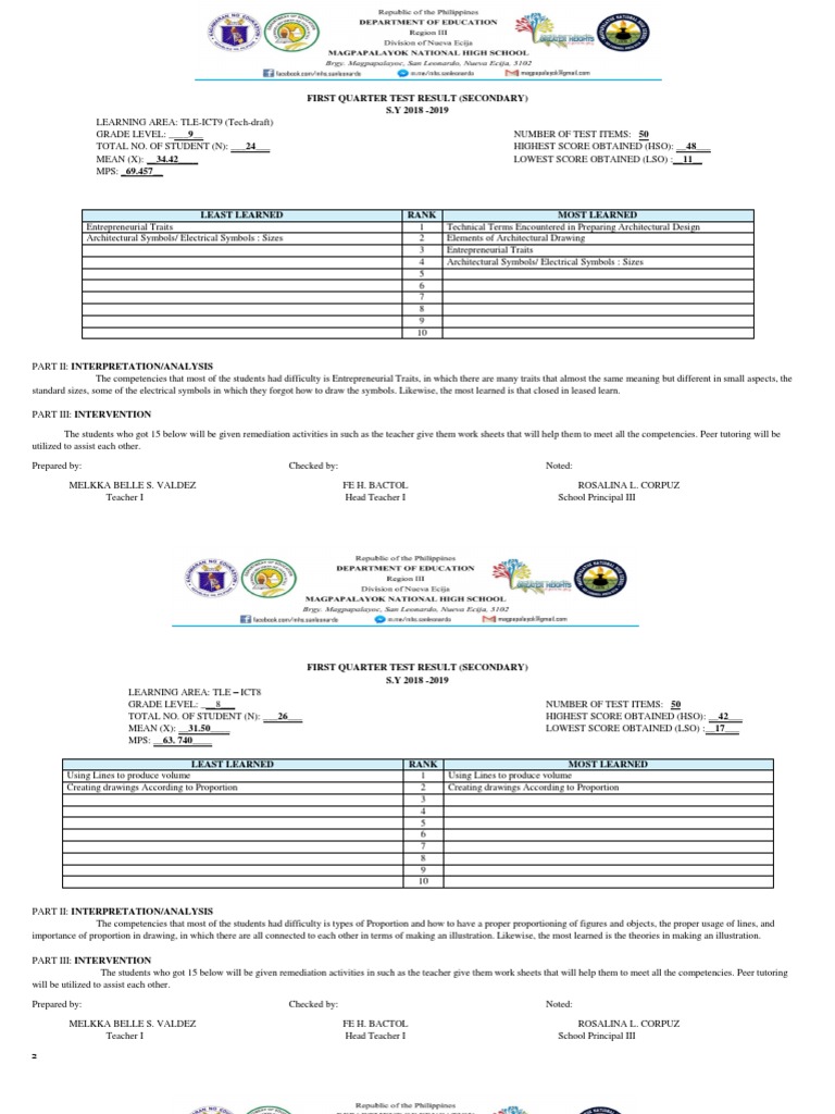 Second Periodical Test Result With Item Analysis | PDF | Teaching ...