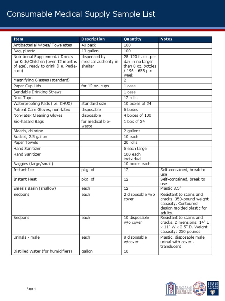 Essential Medical Supplies for Shelter Care: A Sample Inventory List ...