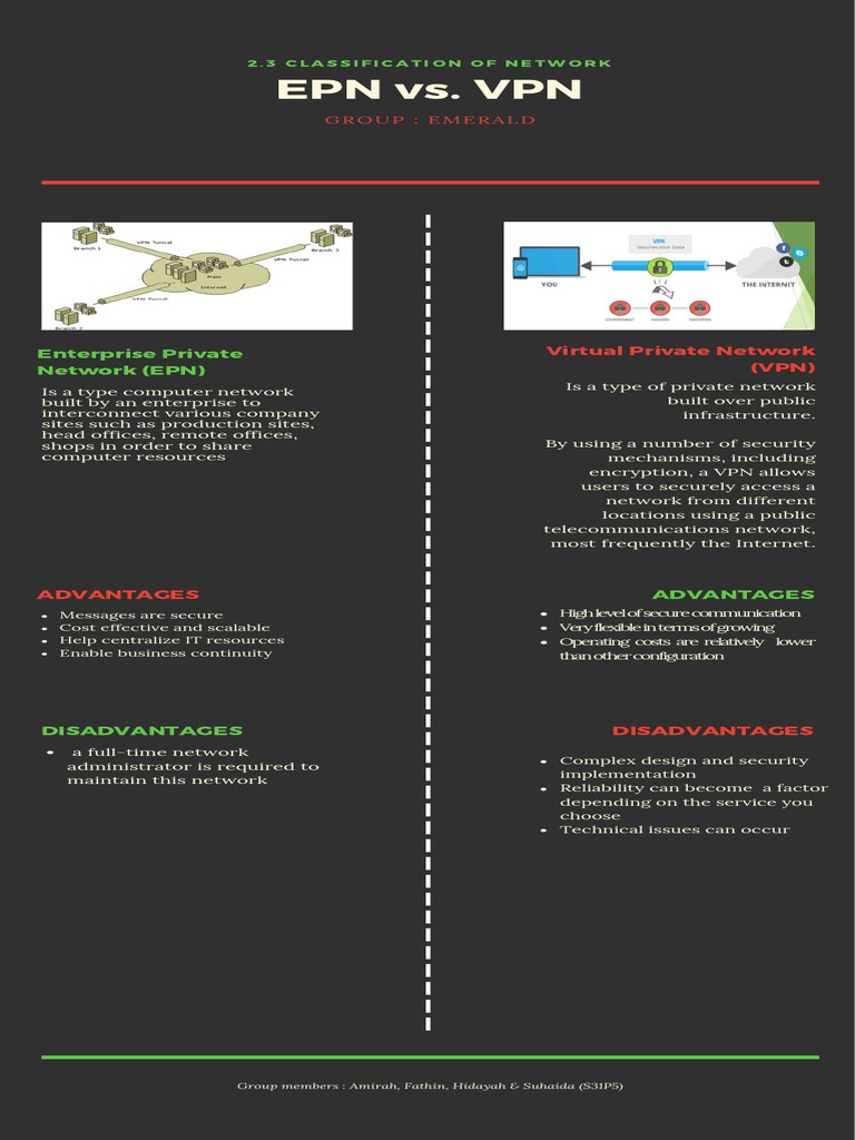 EPN Vs VPN | PDF | Virtual Private Network | Computer Network