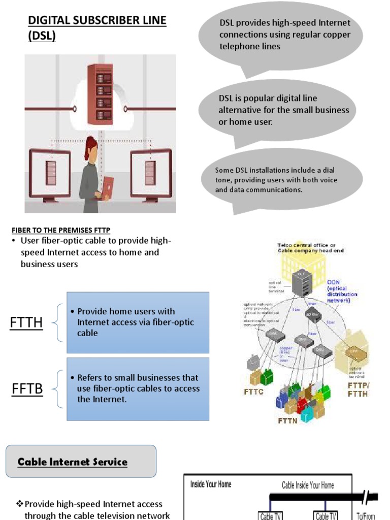 Digital Subscriber Line (DSL) : DSL Provides High-Speed Internet ...