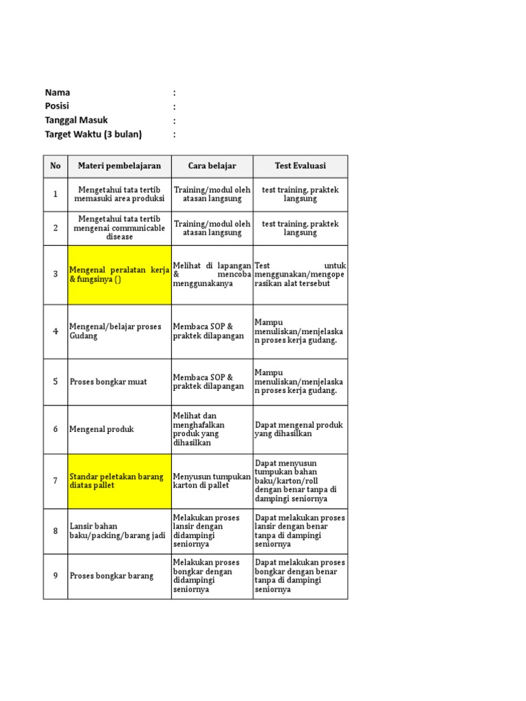 OJT Design Gudang Wijaya | PDF | Karier & Perkembangan | Bisnis