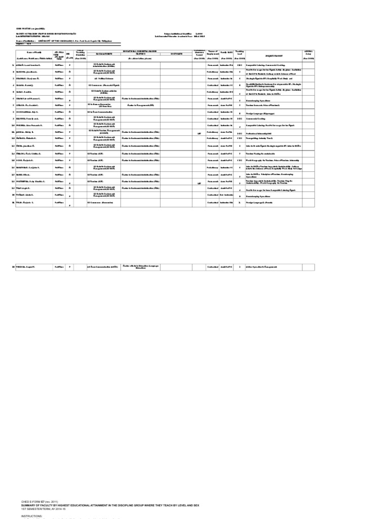 Ched E5 & E7 Forms 2014-Chtm | PDF | Academic Degree | Doctorate