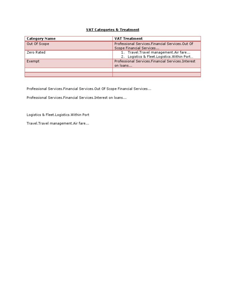 VAT Categories and Treatments Explained | PDF