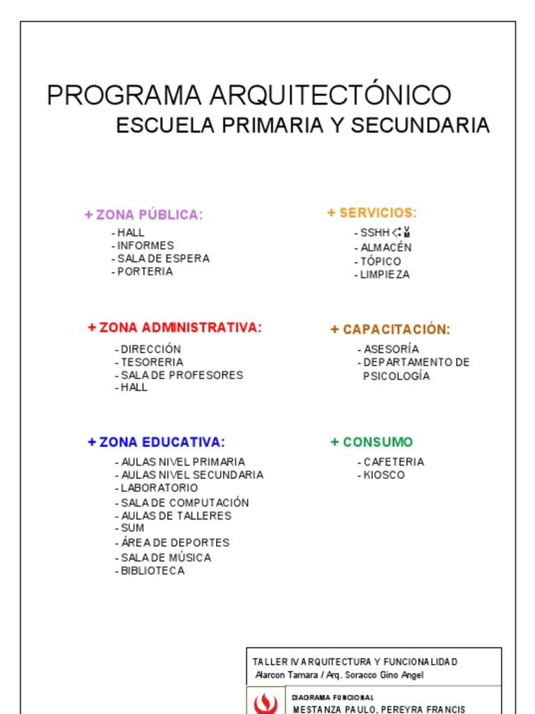 Programa arquitectónico escolar | PDF