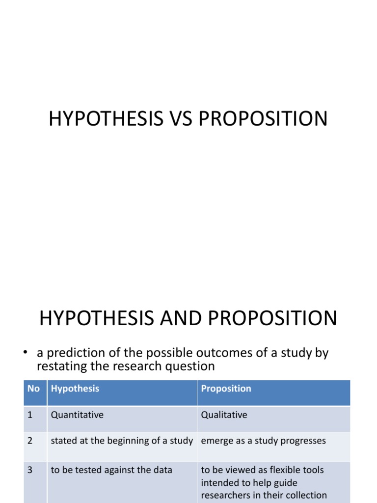 Hypothesis VS Proposition | PDF