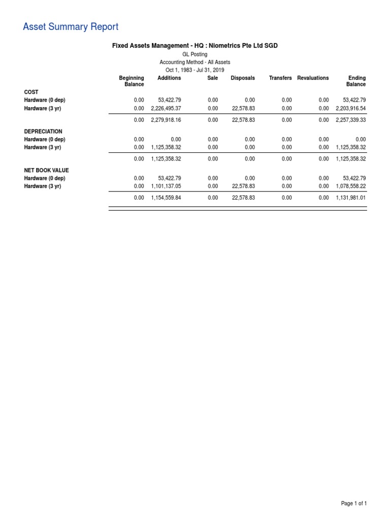 Asset Summary Report: Fixed Assets Management - HQ: Niometrics Pte LTD ...