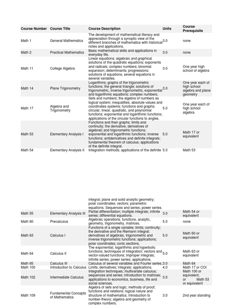 Understanding Mathematics Courses: A Comprehensive Overview of Course ...