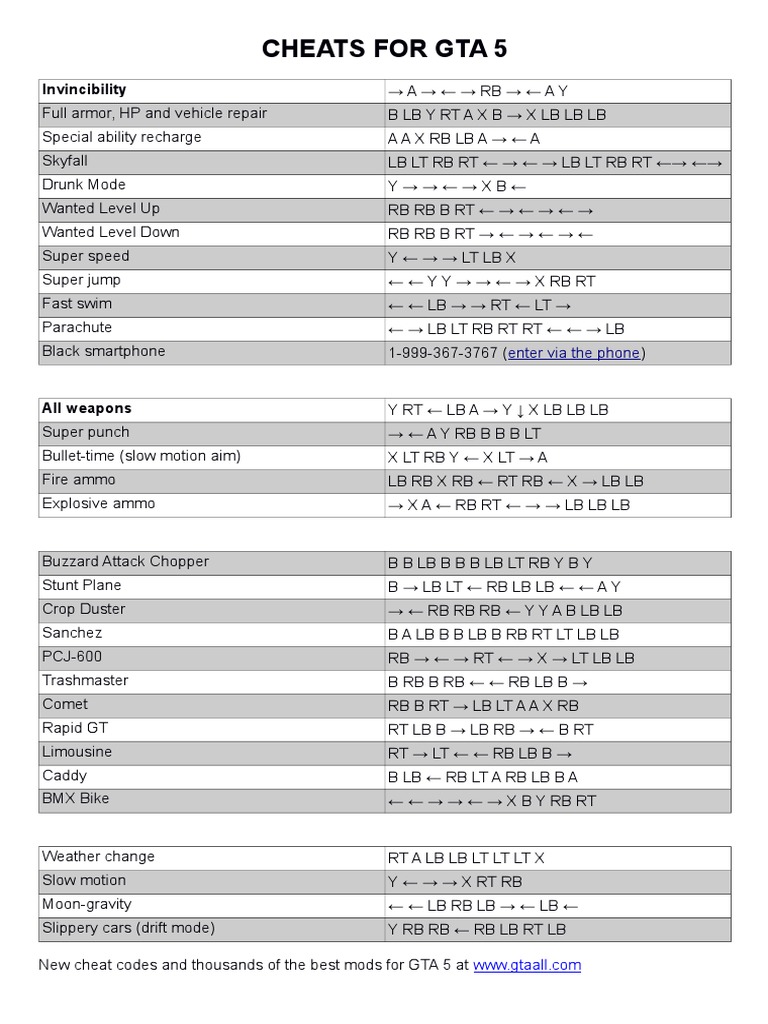 GTA 5 Cheat Codes for Xbox Users | PDF