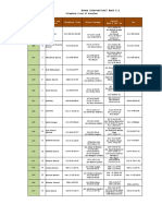 Digaf Mfi Profile | PDF | Microfinance | Loans