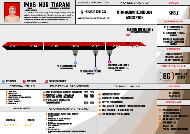 CV - Imas Nur Tiarani | PDF | Apache Hadoop | Information Technology