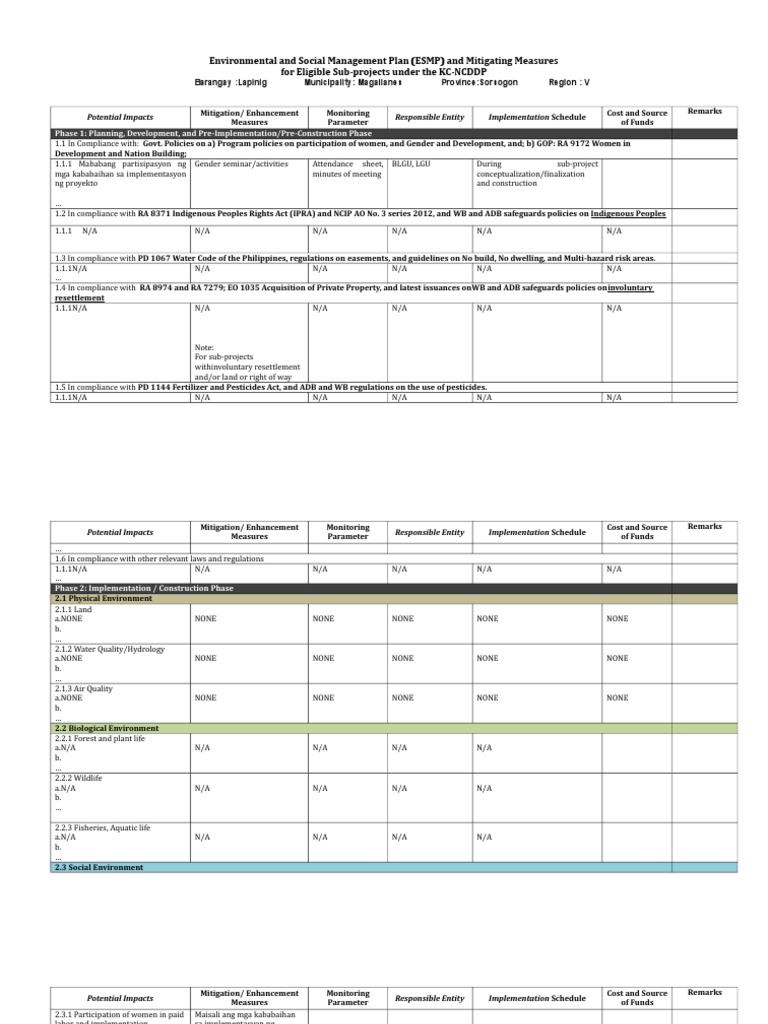 Environmental and Social Management Plan (ESMP) and Mitigating Measures ...