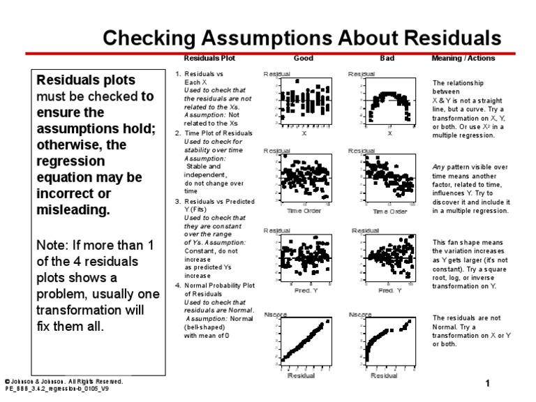 Residuals Check | PDF | Regression Analysis | Errors And Residuals