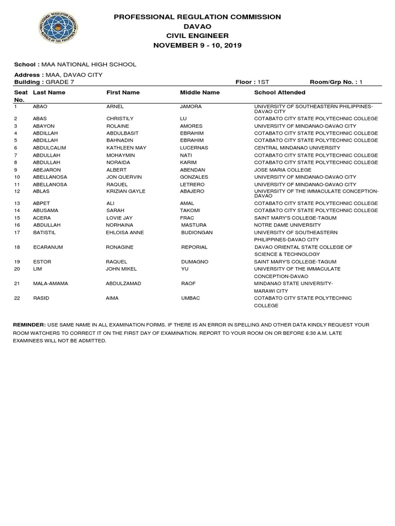 RA-035454 - CIVIL ENGINEER - Davao - 11-2019 WITH PWD PDF | PDF ...