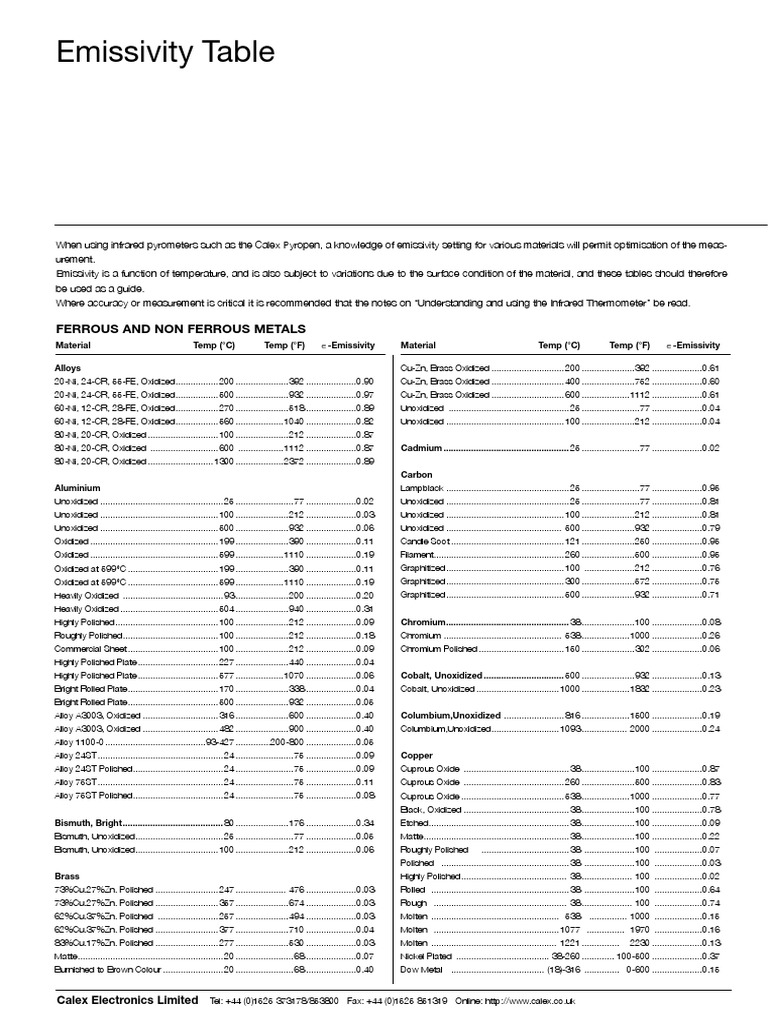 Emissivity Table: Ferrous and Non Ferrous Metals | Download Free PDF ...