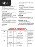 Quick Reference - Requirements For NEW and RENEWAL S2 | PDF | Identity ...