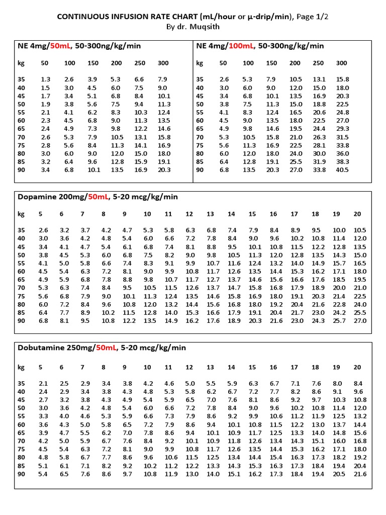 Continuous Infusion Rate Chart | PDF