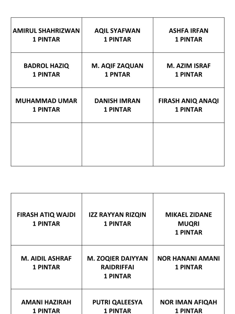 Top Students List | PDF