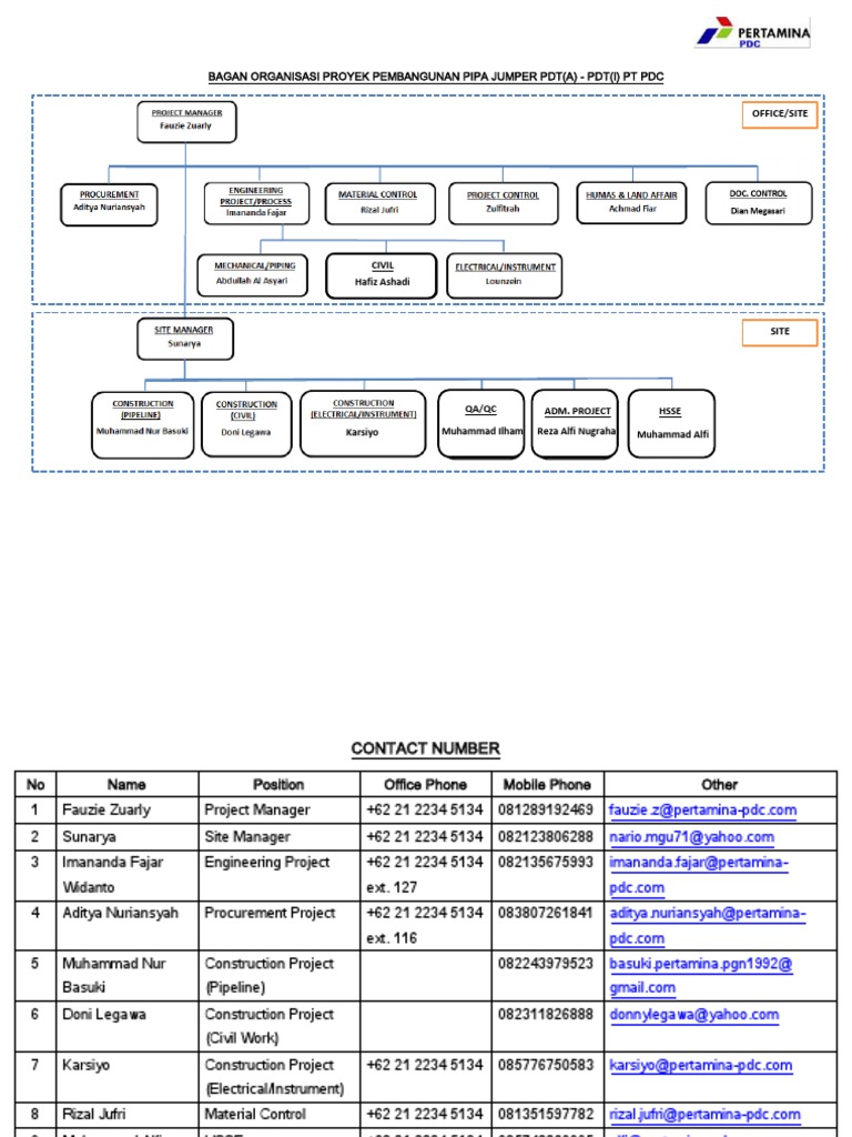 Org Chart | PDF | Engineering | Business