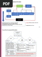 Incident Reporting Flow Chart | PDF | Occupational Safety And Health ...