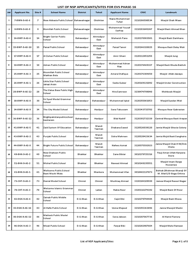 NSP School Applicants and Sites List | PDF | Abrahamic Religions ...