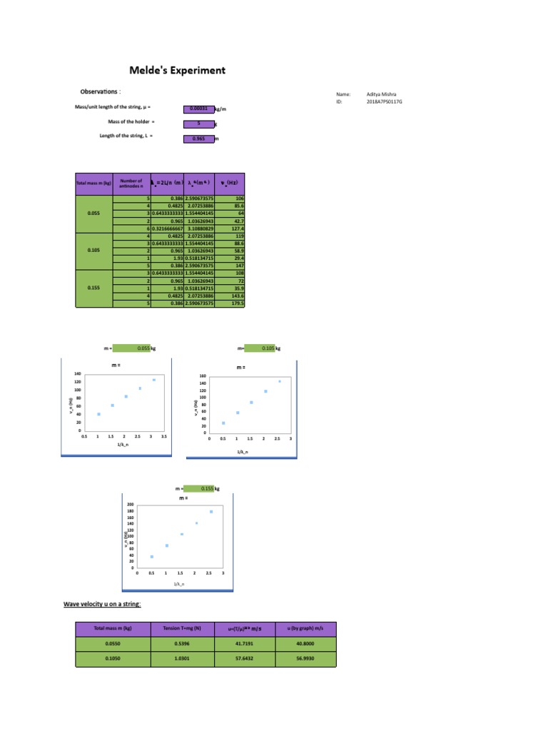 Melde's Experiment: Observations | PDF | Waves | Tension (Physics)