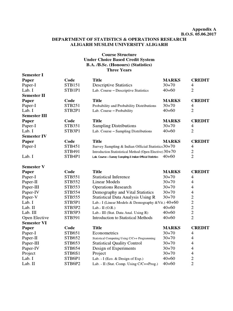 Introduction To Statistical Methods: Introduction Statististical Method ...
