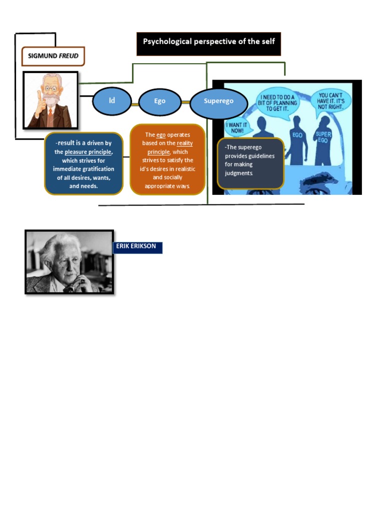 Psychological Perspective of The Self: Ego Superego | PDF