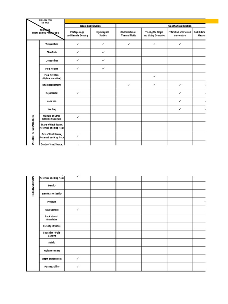 Matrix | PDF | Petroleum Reservoir | Geophysics
