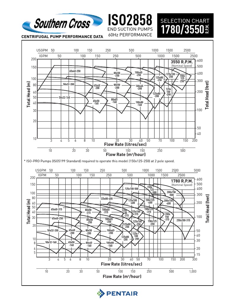 ISo Pump Performance Data 60 HZ | PDF | Pump | Turbomachinery