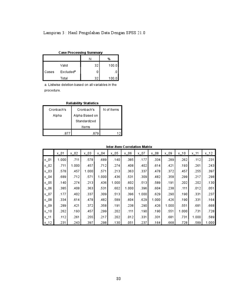 Lampiran 3: Hasil Pengolahan Data Dengan SPSS 21.0: Case Processing Summary | PDF | Variance ...