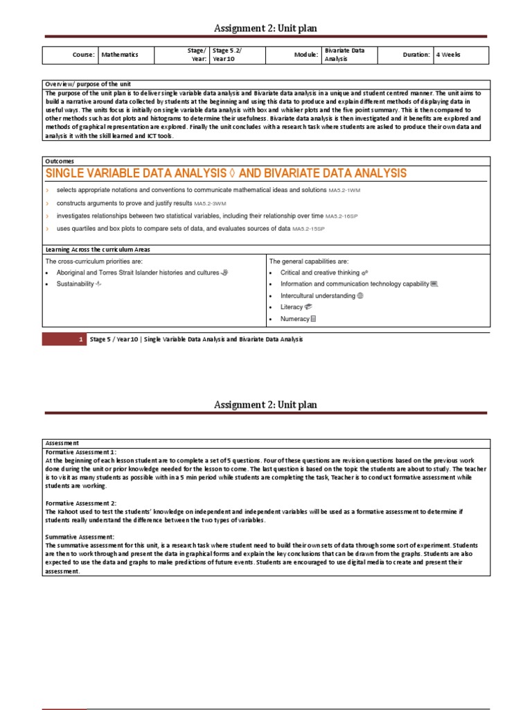 Single Variable Data Analysis and Bivariate Data Analysis: Assignment 2 ...