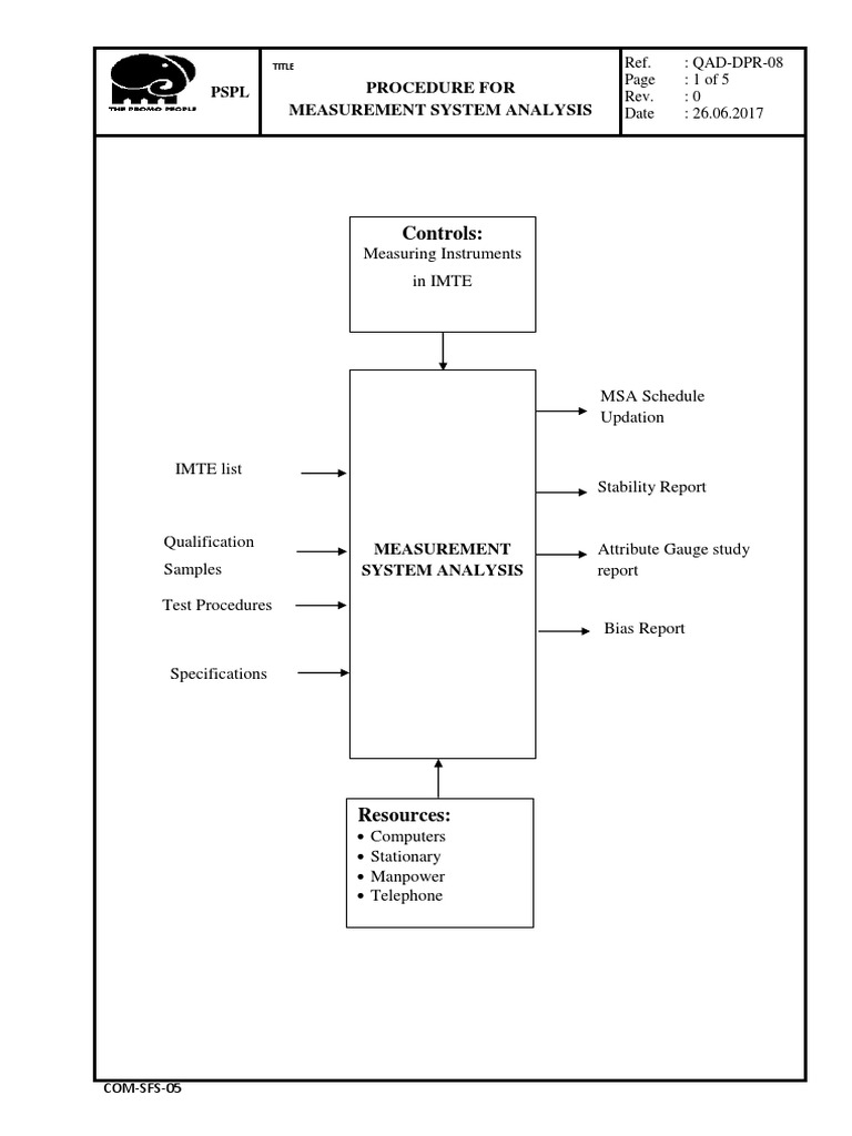 Controls:: Measuring Instruments in Imte | PDF | Calibration | Analysis