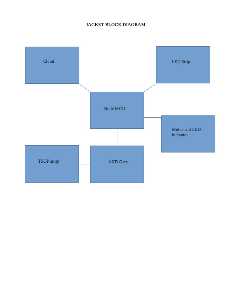 LED Strip Cloud: Jacket Block Diagram | PDF