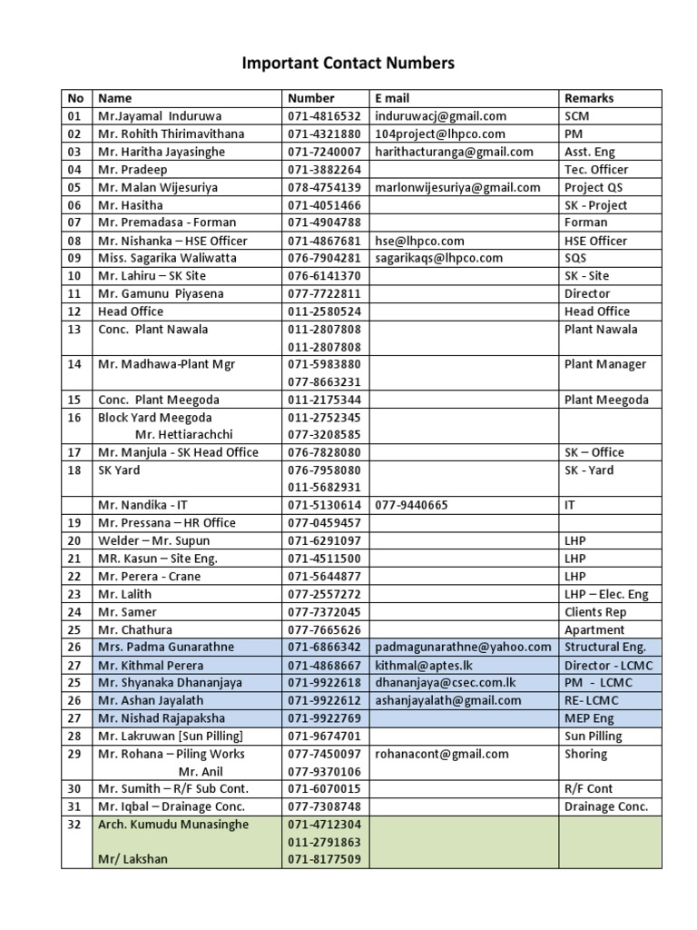 Key Contact Numbers Directory | PDF