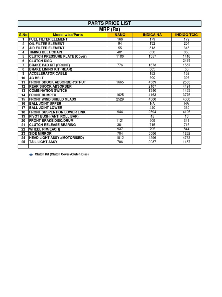 Car Parts Price List by Model | PDF | Brake | Suspension (Vehicle)