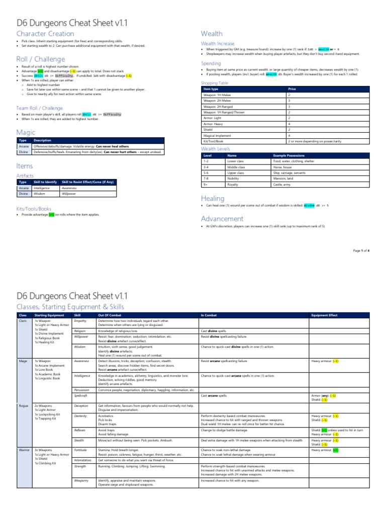 D6 Dungeons Cheat Sheet v1.1 | PDF | Leisure