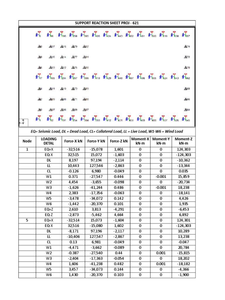 Support Reaction Sheet-621 | PDF