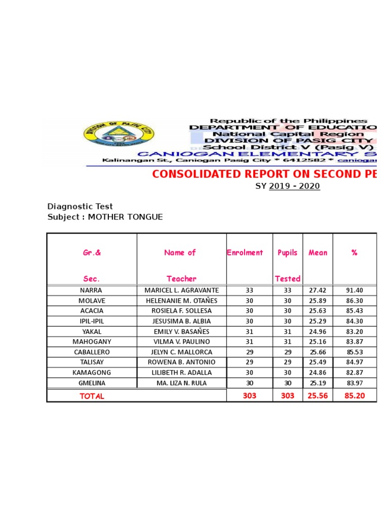 Consolidated Report On Second Periodical Test Result: GR.& Name of ...