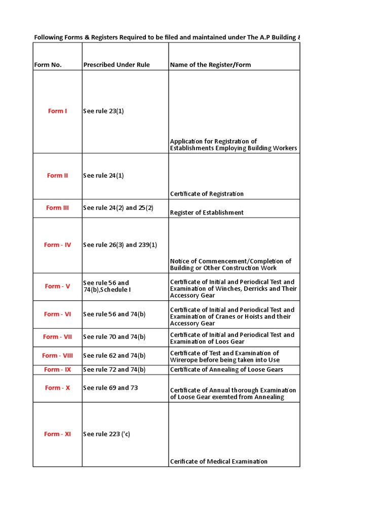 A.P BOCW Rules, 1988 Forms & Registers | PDF | Overtime | Piece Work