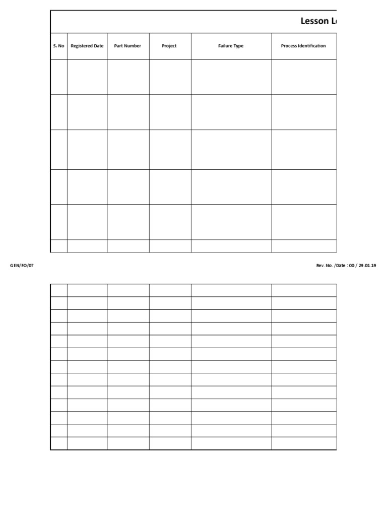 Lesson Learned Card | PDF