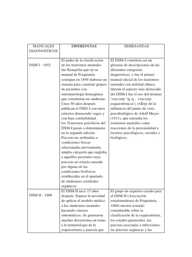 Cuadro Comparativo Manuales Diagnosticos Pdf Manual Diagnóstico Y