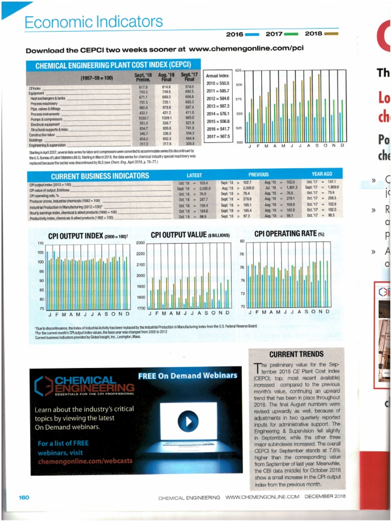 Cost Index Cepci PDF | PDF