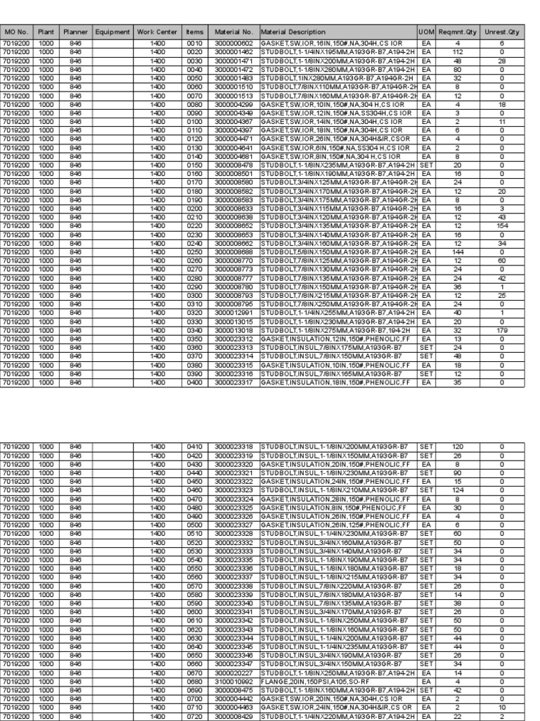 MO No. Plant Planner Equipment Work Center Items Material No. Material ...