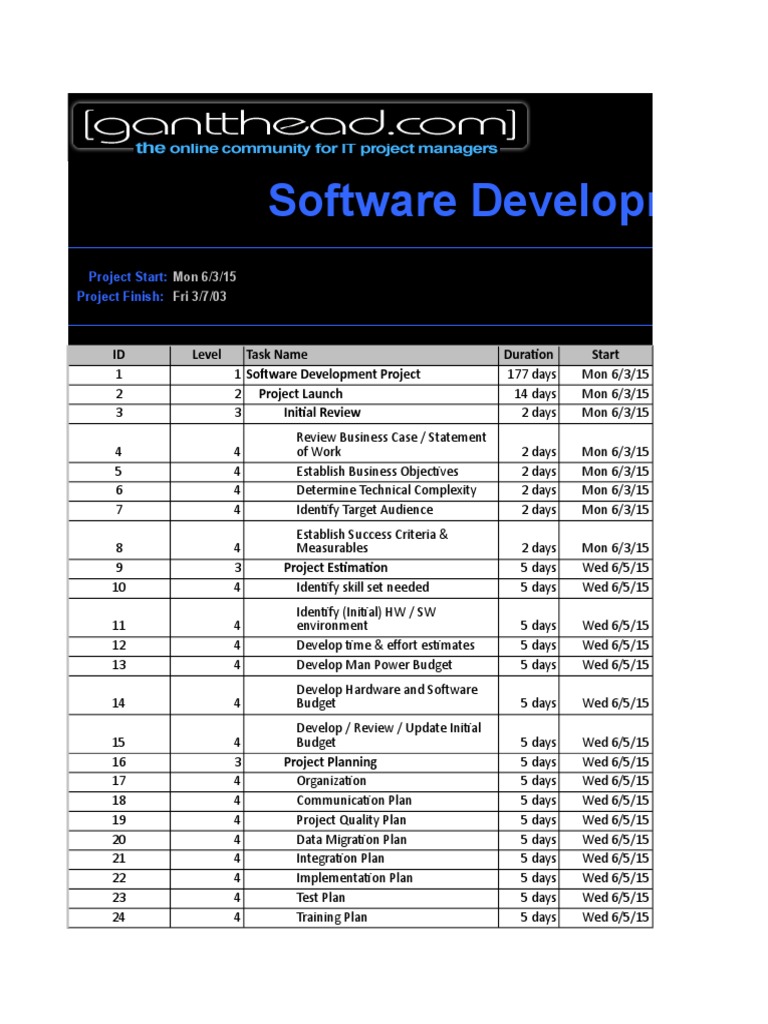 Sample Software Dev Project Wbs Download Free Pdf Software