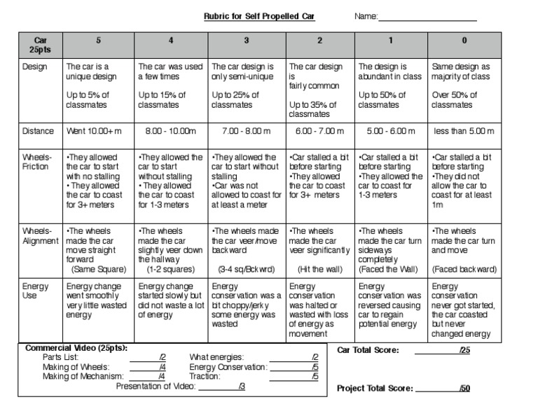 Self Propelled Car-Rubric PDF | PDF | Transport | Transportation ...