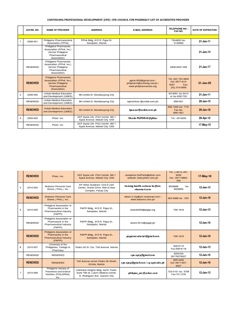 CPD Units | PDF | Manila | Makati