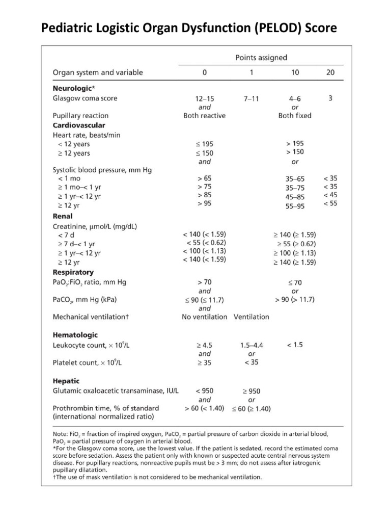 Pediatric Logistic Organ Dysfunction (PELOD) Score | PDF