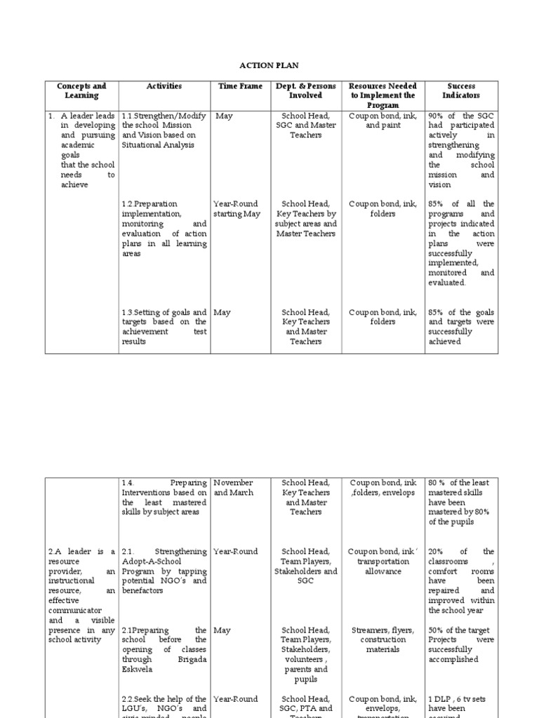 Action Plan | PDF | Educational Assessment | Teachers