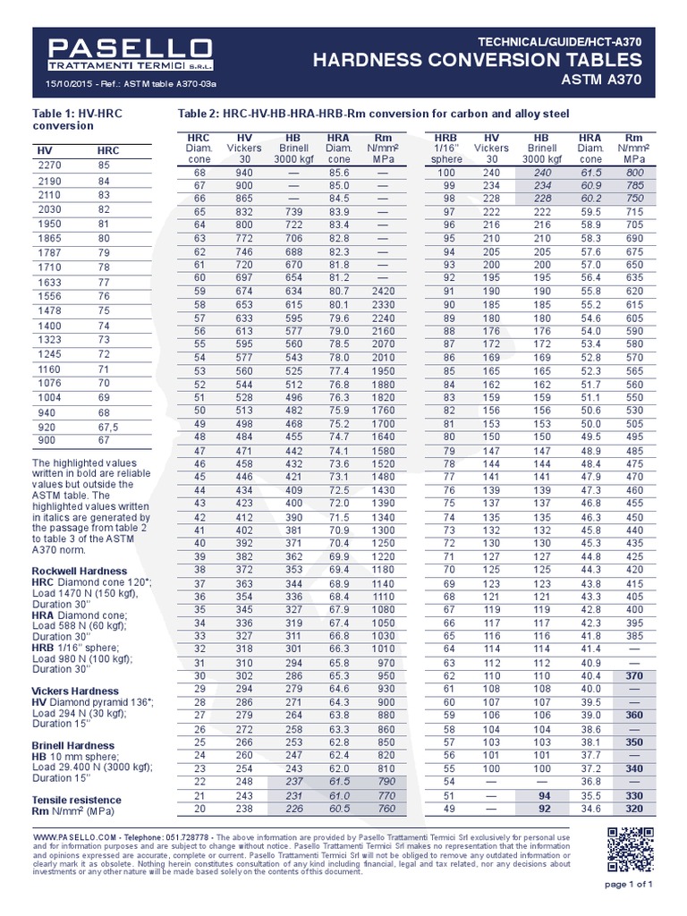 HBW Conversion Chart, Brinell Hardness, HRC, Rockwell, 43% OFF