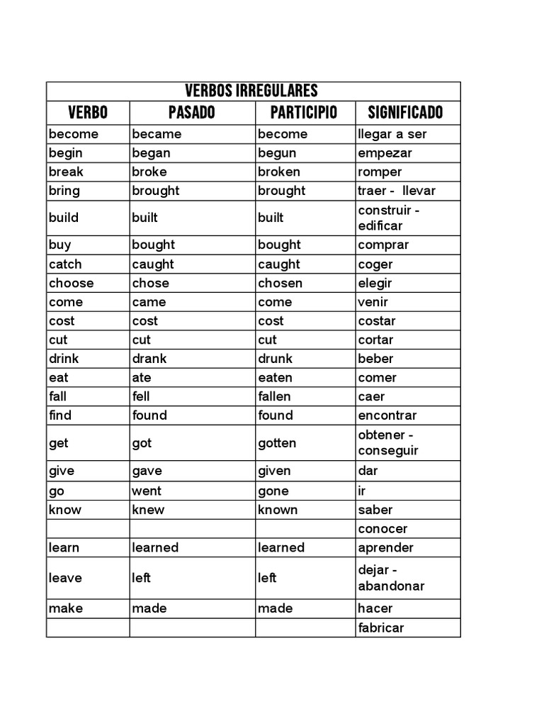 Verbo Pasado Participio Significado Verbos Irregulares | PDF